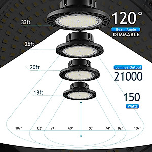 SERWING LED High Bay Light 150W, Super Bright led Shop Light 21,000LM Daylight, IP66 Waterproof Commercial Warehouse Area Light, 1-10V Dimmable High Bay Shop Light1