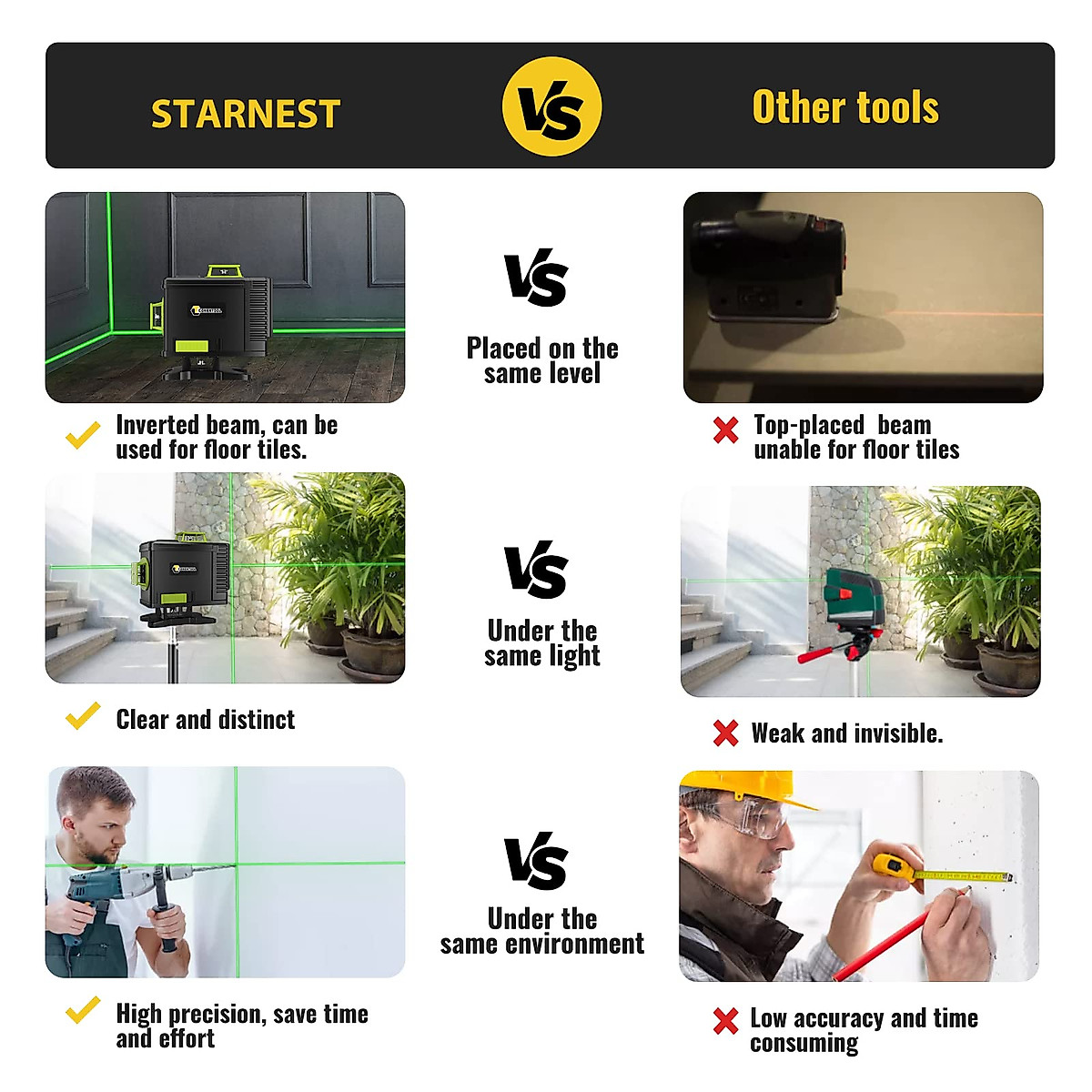 16 Lines Laser Level Self Leveling 4x360 4D Green Cross Line Laser Level with 2 Rechargeable Batteries & Magnetic Lifting Base for Picture Hanging Construction Wall Writing Tile Installation