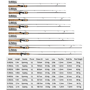Rosewood Ultralight Spinning/Casting Rod Cork Handle Fishing Rods Sensitive Solid Tip for Crappie, Trout, Panfish, Ultra-Light, 5-Feet 5.5-Feet 6-Feet (Spinning Rod, 2.1)
