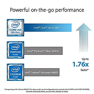 ASUS Chromebook C425 Clamshell Laptop, 14" FHD 4-Way NanoEdge, Intel Core m3-8100Y Processor, 4GB RAM, 128GB eMMC Storage, Backlit KB, Silver, Chrome OS, C425TA-AS348F