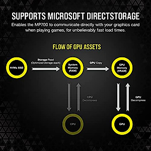 Corsair MP700 1TB PCIe Gen5 x4 NVMe 2.0 M.2 SSD – High-Density TLC NAND – Aluminum Heatsink – M.2 2280 – DirectStorage Compatible – Up to 10,000MB/sec – PCIe Gen4 & Gen3 Backwards Compatible – Black