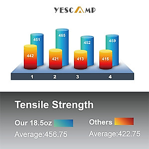 YESCAMP RV Awning Fabric Replacement Heavy Duty Weatherproof 4-Ply 18.5oz Vinyl Camper Awning Fabric - Universal Outdoor Canopy for Camper, Trailer, and Motorhome