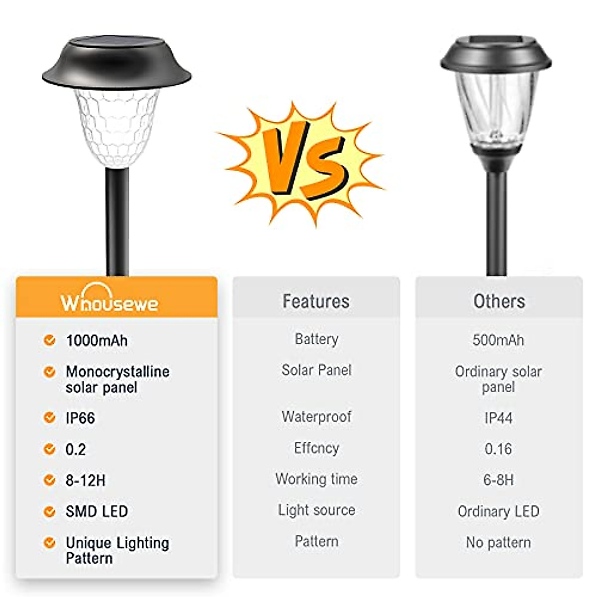 Whousewe Solar Outdoor Pathway Lights 8 Pack - LED Landscape Garden Lights Solar Powered, Waterproof Auto On / Off Wireless Easy Installation Solar Lights Outdoor Decorative for Walkway Patio Yard