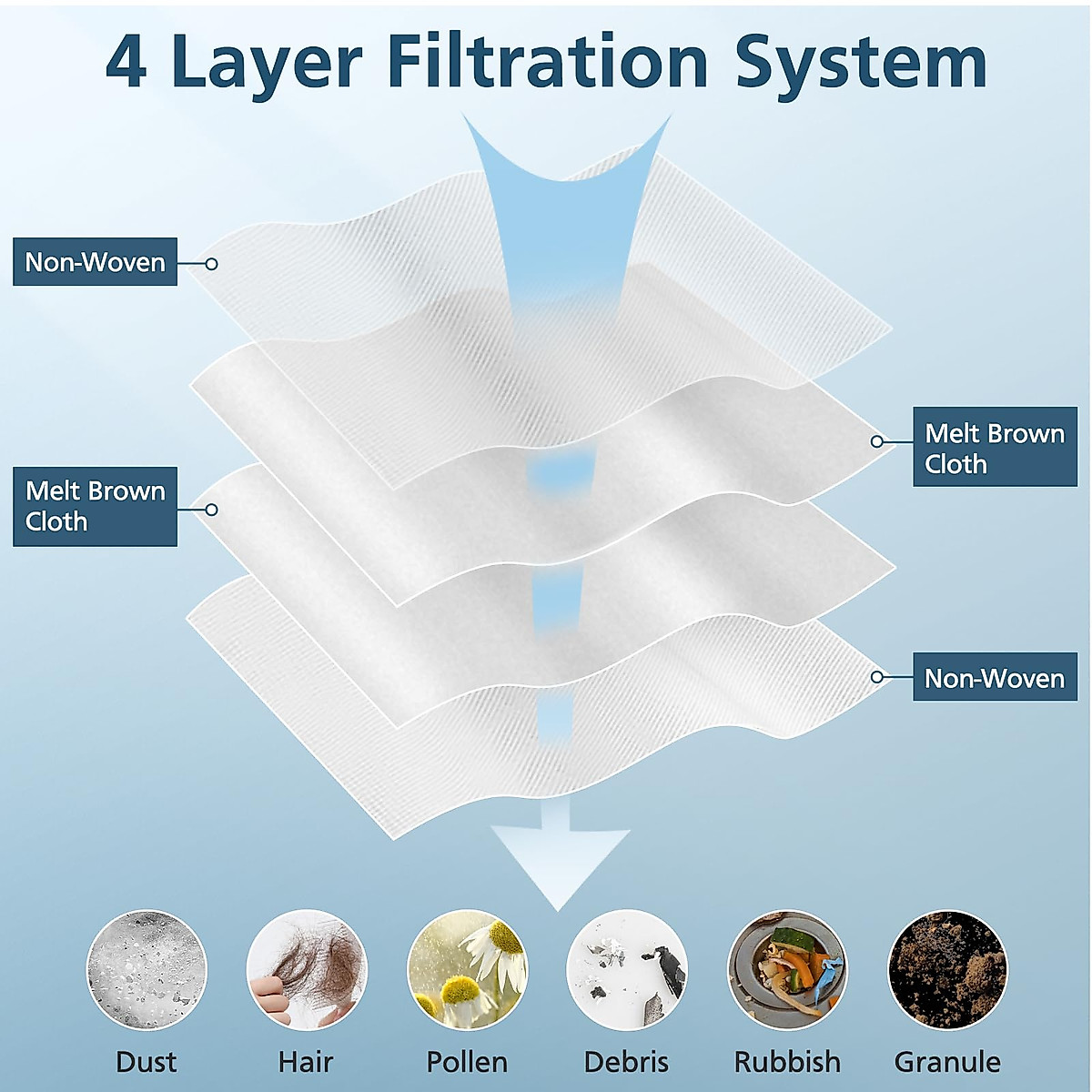 8 Pack VCA-ADB90 Dust Bag Compatible with Samsung VCA-SAE903/AA & VCA-SAE904/AA, Replacement Bags for Jet 75 Complete 75+ 90+ 70+ Series Stick Cordless Vacuum Cleaners, Compared to Part VCA-ADB90/XAA