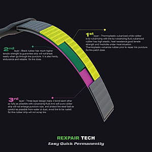 Uwueri New Method Tire Repair kit, New Designed Tire Plug Kit to Fix Flat Auto Cars, Motorcycle, Offroad, Tractor, Trailer, SUV, Pickup, ATV/UTV and Scooters, Love It Once Learned