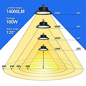 Flohans UFO LED High Bay Light 100W 14,000lm 5000K Daylight 400W MH/HPS Non-Dim, UFO LED Light Equivalent with UL Listed 5’ Cable US Plug for Factory, Warehouse, Basement
