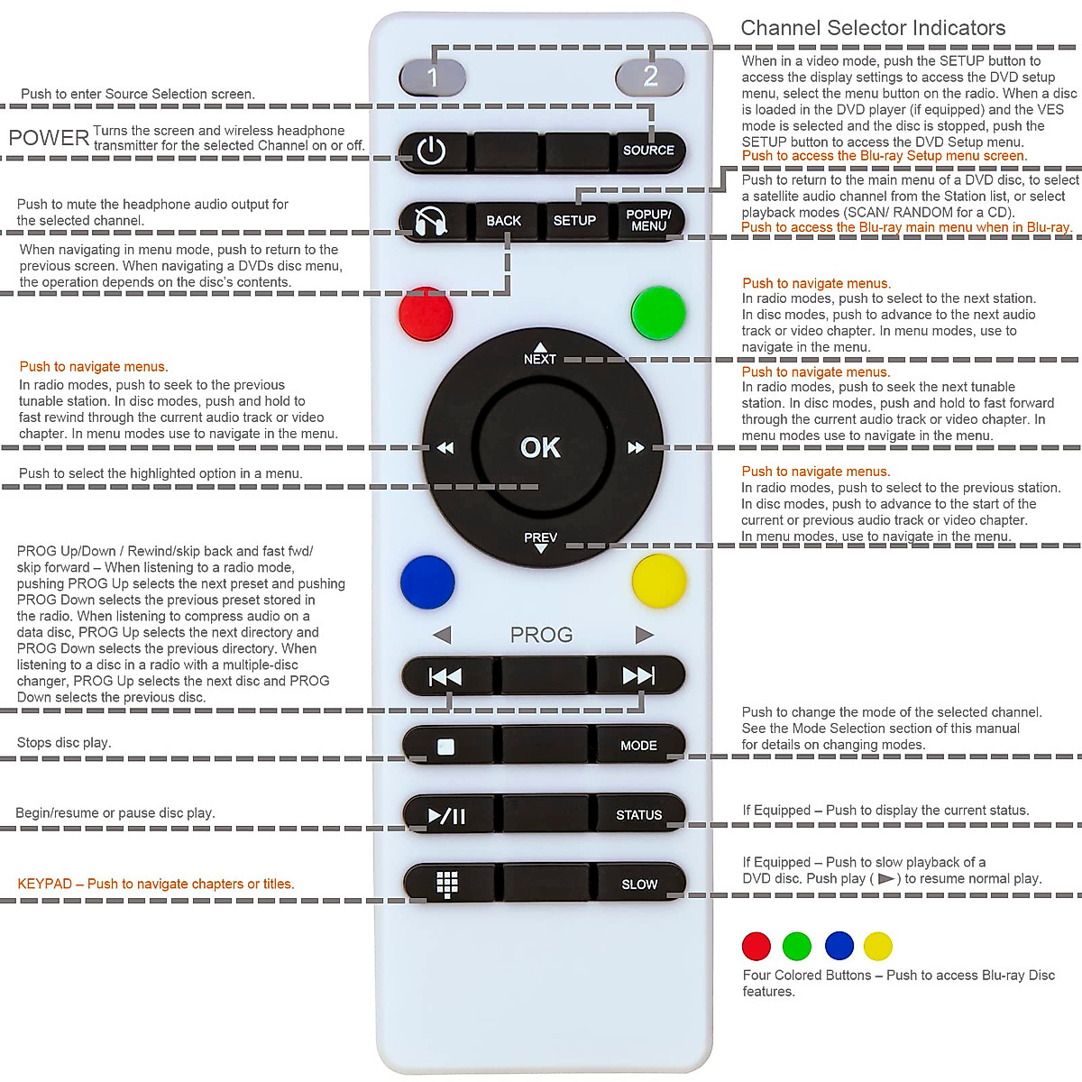 Replacement Remote Control for VES 2008 2009 2010 2011 2012 2013 Chrysler Town and Country Overhead DVD Systems