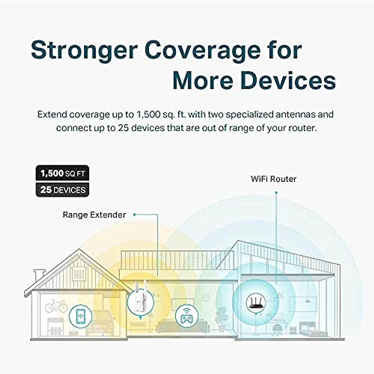 TP-Link AX1500 WiFi Extender Internet Booster, WiFi 6 Range Extender Covers up to 1500 sq.ft and 25 Devices,Dual Band up to 1.5Gbps Speed, AP Mode w/Gigabit Port, APP Setup, OneMesh Compatible(RE505X)