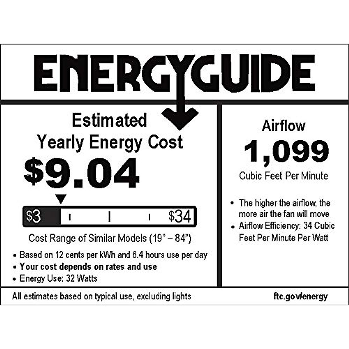 Progress Lighting P250012-141-22 Gulliver Ceiling Fans, 18-1/8" x 23-1/2", Gray