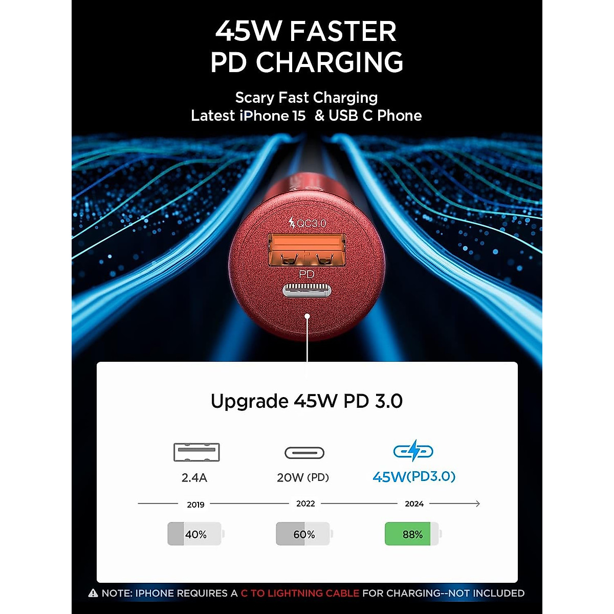 AINOPE USB C Car Charger 67.5W, Red Car Accessories Car Charger USB C for iPhone, Super Mini All Metal Fast Charging Car Charger PD&QC 3.0 Dual Port Car Adapter Fits iPhone 15 Pro Max 14 13 12 11, Red