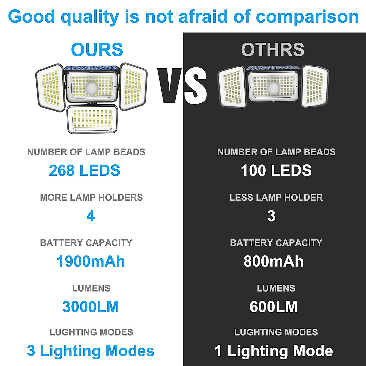 2 Pack Solar Outdoor Lights,4 Heads 268 LED 3000LM Solar Motion Sensor Lights, IP65 Waterproof Wireless Solar Security Lights, LED Flood Lights for Garage Yard Pathway