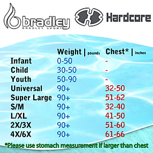 Hardcore Life Vest for Adults | High Visibility | USCG Approved | Fully Enclosed