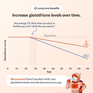 Cheers Protect | Daily Liver Supplement for Drinkers with L-Cysteine + DHM | Increase Glutathione Levels | 30 Doses | Cysteine, Dihydromyricetin, Milk Thistle, Prickly Pear, B-Vitamins, Ginger