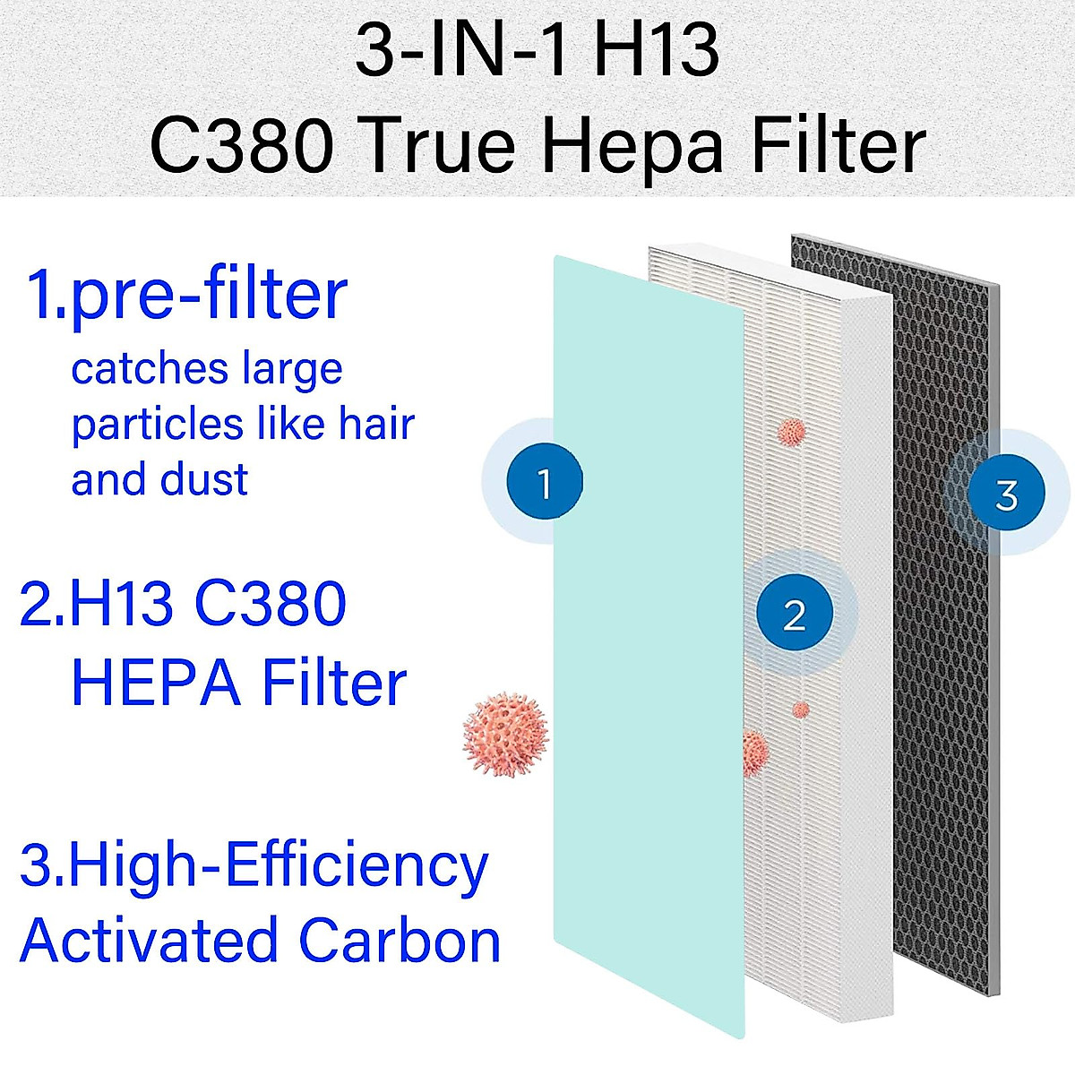 C380 Replacement Filter for Storebary and Elechomes P300 Air Purifier, 3-IN-1, H13 True HEPA with High-Efficiency Activated Carbon and Pre-filter, 2 Pack, Model C380-RF