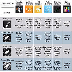Aonomi Rhino 18443 18444 18445 9mm 12mm 19mm Label Tapes Replace for DYMO Rhino 3/8" 1/2" 3/4" Permanent Vinyl Tape Compatible with DYMO Rhino 4200 5200 5000 6000+ Label Maker, Black on White,3-Pack