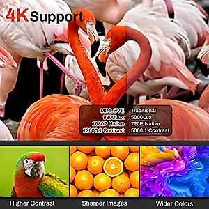 Native 1080p WiFi Bluetooth Projector, 4K Supported 450" Display 9800L, MINLOVE High Brightness Full HD Movie Projector for Business Ceiling Home Theater, for iOS/Android/TV Stick/DVD/PC/PS5/HDMI/USB