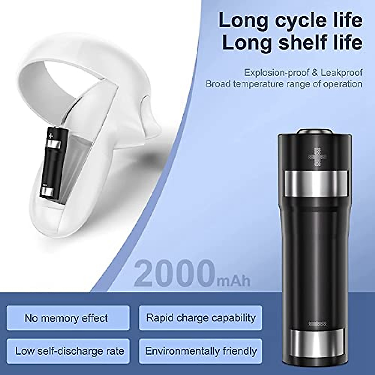 LIZZOT Magnetic Controllers Charging Cable for, Charging Dock Kit with 2 Batteries,Battery Cover,Charger Cable