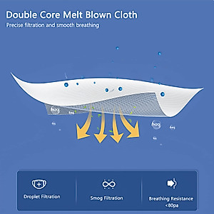 BLScode KN95 Face Mask 60 Pack White,Individually Wrapped 5-Layer Breathable Mask with Comfortable Elastic Ear Loops,Filter Efficiency≥95%