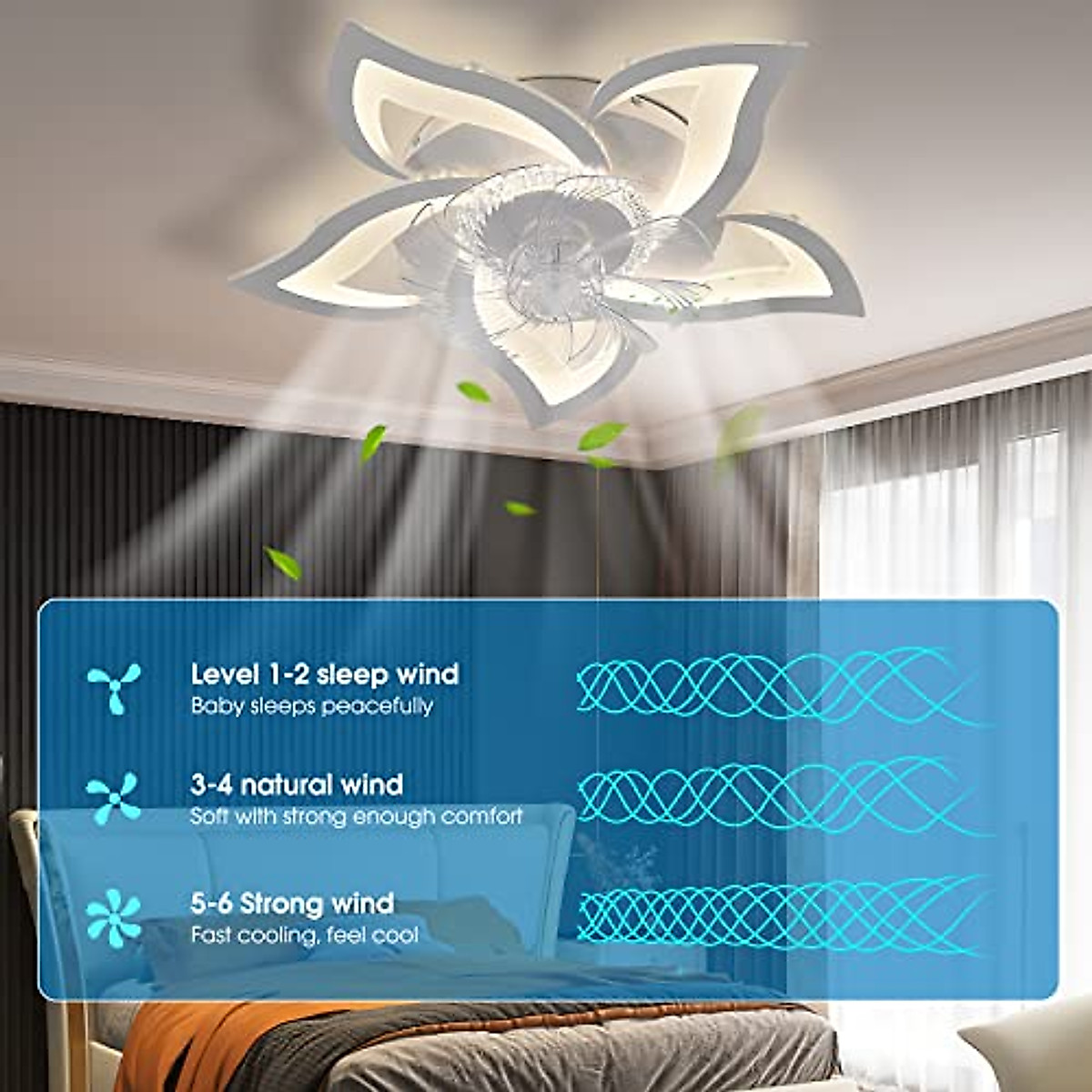 AHAWILL Modern Low Profile Ceiling Fan with Lights,110v Dimmable Flower Ceiling Light Fan with Remote Control/app Control,Timing 6 Gear Speeds Fan Suitable for Bedroom,Living Room,and etc.（White）