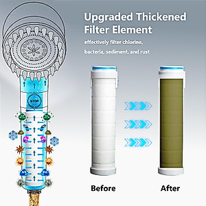 DFENGDF Filtered Shower Head High Pressure Showerhead with Handheld Spray Combo Detachable Showerhead with Hose Bracket Hard Water Filters Showerhead with ON/OFF Switch for Pets Bath