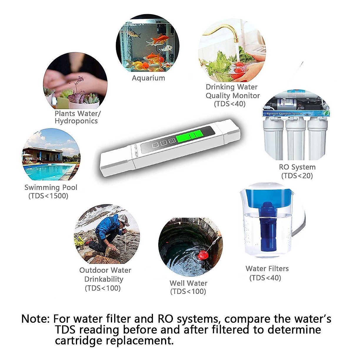 Attom Tech Water Quality Tester Kit, 3-in-1 TDS Meter, EC,Temperature Meter with LCD Back Light, 0-9999 ppm, ± 2% Accuracy Water Test Meter for Drinking Water, Aquariums, Hydroponics, Ro System, Pool