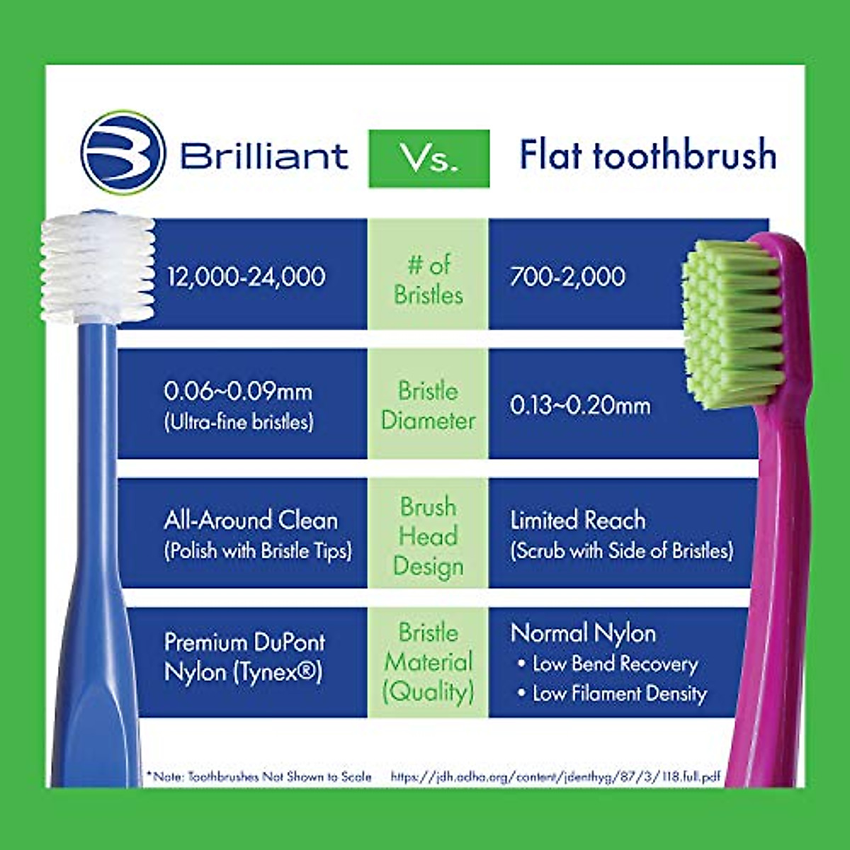 Growing Kids Oral Care Kit by Brilliant Oral Care- Set has Brilliant Child Toothbrush, Kids Toothbrush & 2oz Spry Strawberry-Banana Flavor Tooth Gel, Dental Care for 2 Years Old and Up, Pink