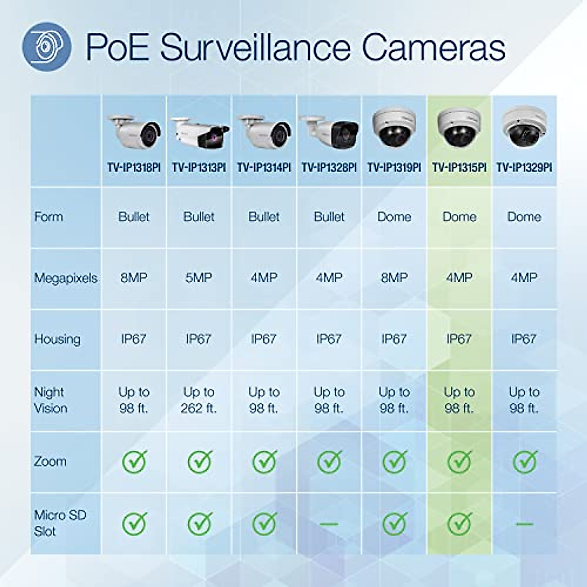 TRENDnet Indoor/Outdoor 4MP H.265 120dB WDR PoE Dome Network Camera,TV-IP1315PI, IP67 Weather Rated Housing, Smart Covert IR Night Vision up to 30m (98 ft.), microSD Card Slot