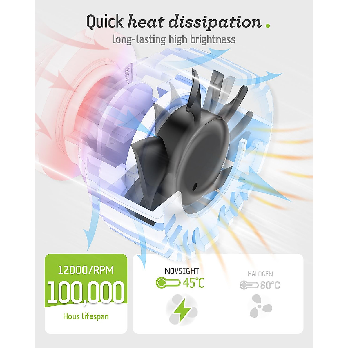 NOVSIGHT H7 Bulb 32000 LM, 140W 6500K Cool White, IP68 Waterproof