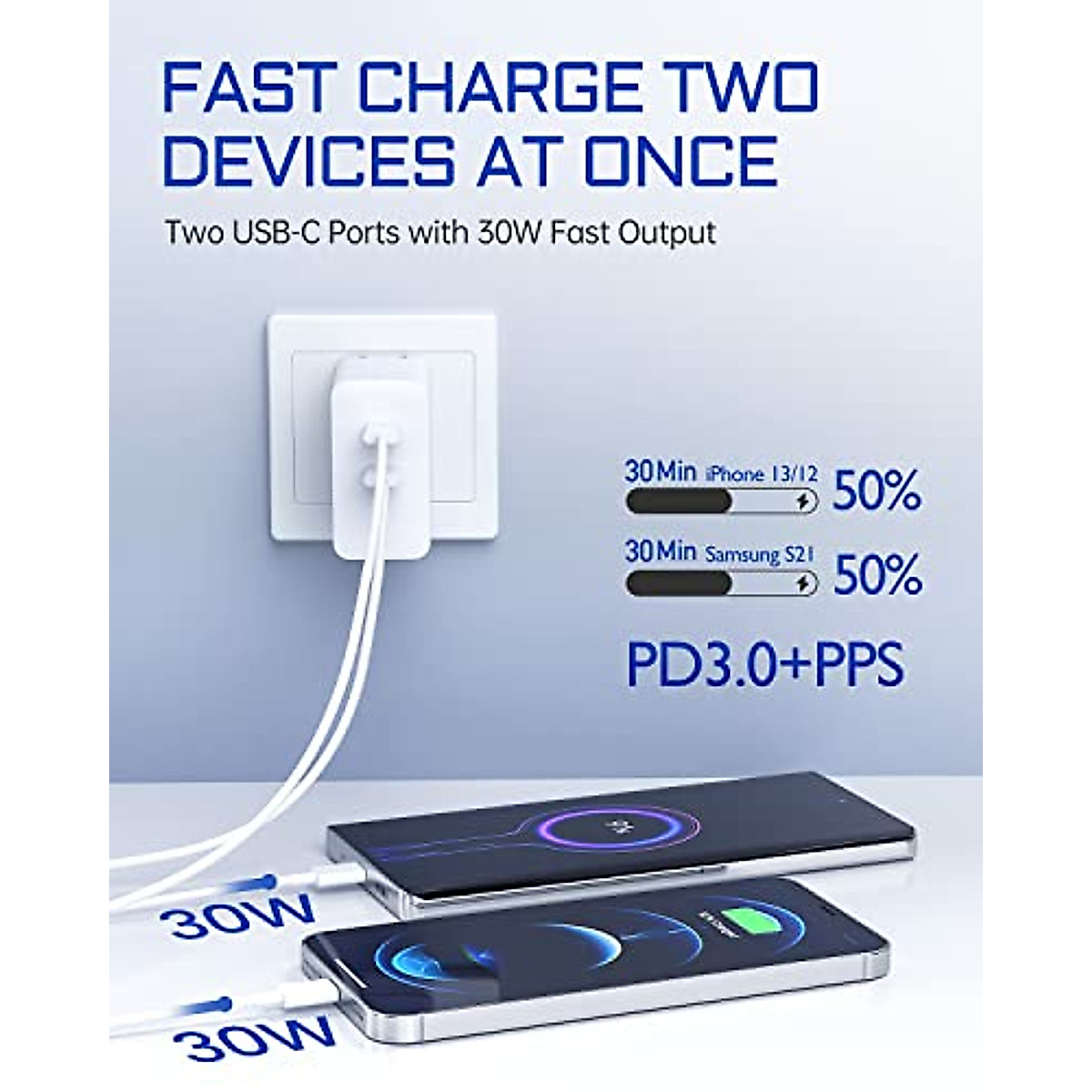 USB C Wall Charger, Aergiatech 60W PD 3.0 PPS GaN Charger, USB C Fast Charger Block Dual Port with Foldable Plug for MacBook Air, iPad Air/Pro, iPhone 13 Pro Max, Galaxy S22+/S22 Ultra, Pixel, White
