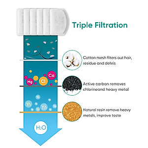 12 Pack Replacement Filters ZeePet 100oz/3L Stainless Steel D60/3L Pet Water Fountain