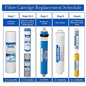 DeepFresh 5 Micron 10" x 2.5" Whole House Sediment Water Filter Replacement Cartridge Compatible with Any 10 inch RO Unit for Removal of Sand, Silt, Dirt (8 Pack, 5 Micron)