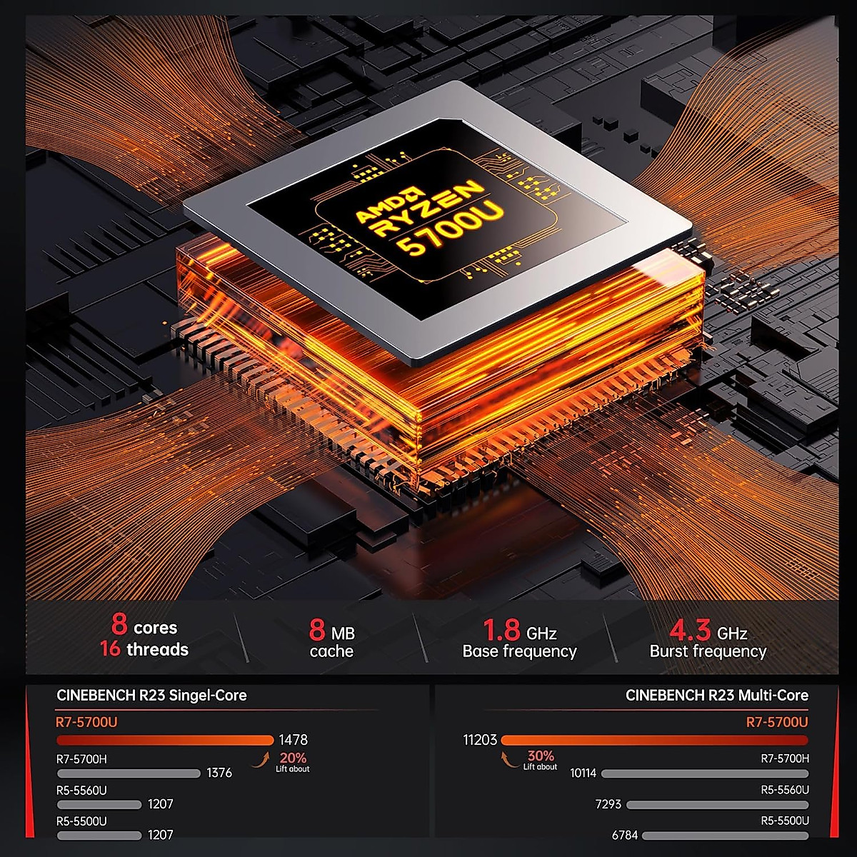ACEMAGICIAN Dual LAN Mini PC,AMD Ryzen 7 5700U (8C/16T,up to 4.3Ghz) 16GB DDR4 512GB SSD, Mini Computers 4K@60Hz Triple Display Desktop Portable WiFi 6/Bluetooth 5.2