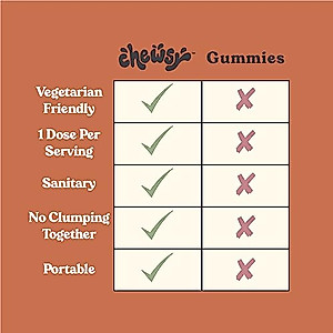 CHEWSY 6-in-1 Immune Support Supplement Fruity Chews with Elderberry, Vitamin C, A & D, Zinc & Selenium - 30-Day Supply, Individually Wrapped Immunity Vitamins Chews for Adults and Kids (1)