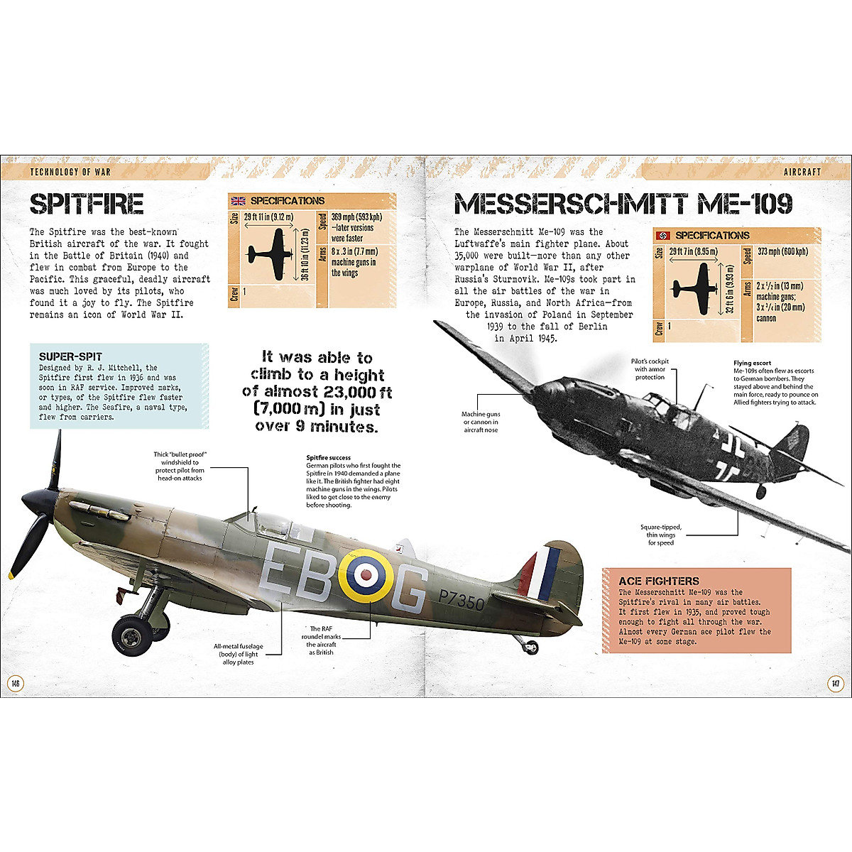 World War II: Visual Encyclopedia (DK Children's Visual Encyclopedias)