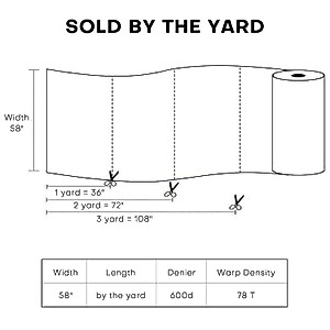 Konelia Waterproof Canvas Fabric by The Yard Outdoor Upholstery Fabric 600D Cordura Polyester Fabric Water Resistant Sewing Fabric for Chair Patio Cushion Purse Tote Bag Interior 3 Yard Army Green