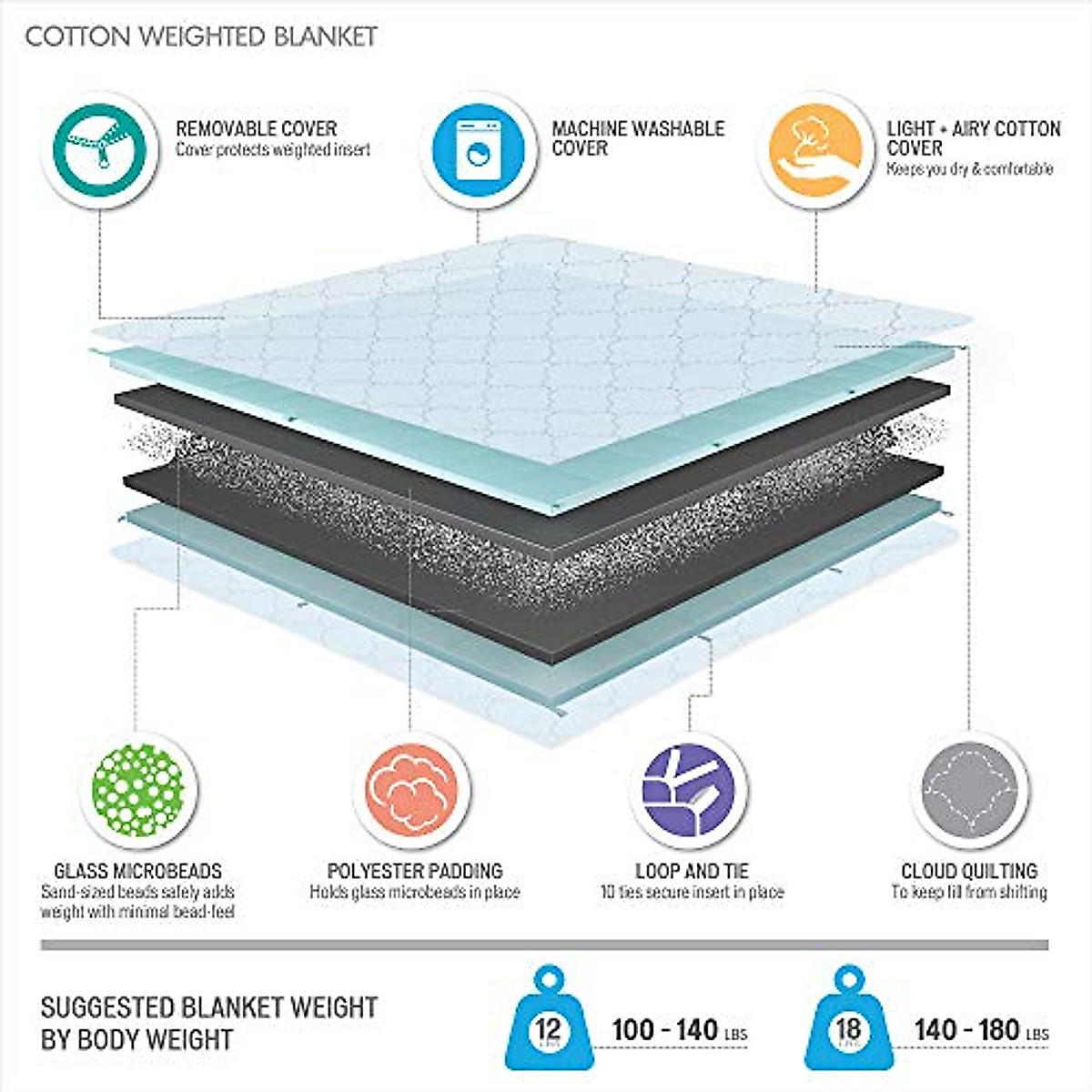 Beautyrest Deluxe Weighted Adult, Ogee Quilted 100% Cotton, Glass Beads Filling, and Removable Cover Calming Heavy Blankets, 60" x 70"-12Lbs, White