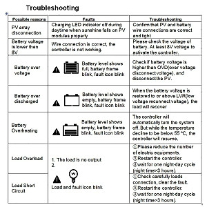 EPEVER 20A Solar Charge Controller MPPT Solar Panel Charge Controller 12V / 24V Auto Working Max PV 100V Solar Charge Battery Regulator with LCD Display for Gel Flooded Sealed Lithium Batteries
