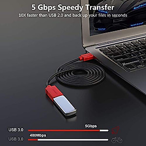 USB Extension Cable 20 ft, Larxavn USB3.0 Extension Cable USB Male to Female Extension Extender Cord Fast Data Transfer Compatible with Hard DriveKeyboard, Mouse, USB Flash Drive,Printer