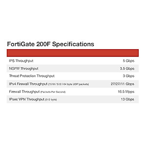 FortiGate-200F Network Security Appliance Plus 1 Year FortiGuard Unified Threat Protection (UTP) and FortiCare Premium (FG-200F-BDL-950-12)