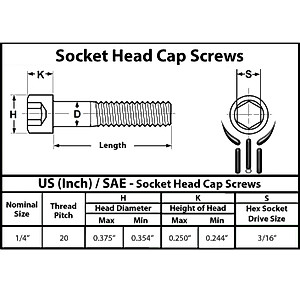 Socket Head Cap Screw, 1/4-20 x 4, Alloy Steel, Black Oxide, Hex Socket Coarse Thread, 1/4 inch Hexagonal Allen Bolt, Length: 4 inch, Full Thread (Quantity: 10)