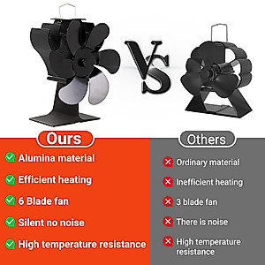 GIFZES Heat Powered Wood Stove Fan with Magnetic Thermometer, 6 Blades Wood Stove Fan Non Electric Eco Fans for Wood Stoves,Circulating Warm Air Fireplace Fan for Wood/Log Burner Stove