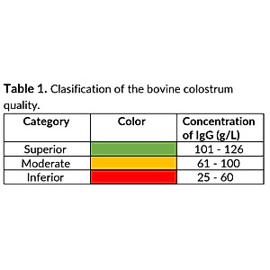 LABO Colostrum Hydrometer with Test Jar, Colostrometer, Hydrometer for Milk