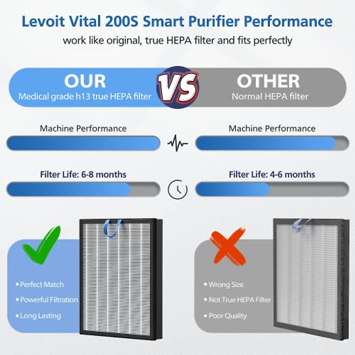2 Pack Vital 200S Replacement Filter Compatible with LEVOIT Vital 200S Air Purifie-r, 3-in-1 H13 Grade True HEPA, High-Efficiency Activated Carbon Vital 200S-P Replacement Filter, Vital 200S-RF
