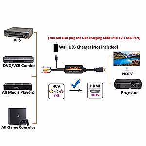 AuviPal RCA to HDMI Converter for Playing VHS/VCR/DVD Player/Game Consoles on Modern TV All-in-One 3RCA Composite AV to HDMI Video Adapter
