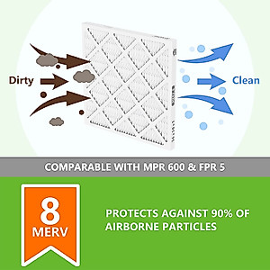 14x14x1 AC Furnace Air Filters, MERV 8 Dust Defense (4-Pack), JASENG MPR 600 Pleated HVAC Air Filter Replacement (exact dimensions: 13 3/4"x13 3/4"x3/4")