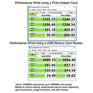 Ritz Gear CFExpress Type B 256GB Card (1700/1100 R/W), Pairs W Canon 1D X Mark III, R5, R3. Panasonic Lumix S1/ S1R etc. Not Recommended for Nikon Cameras