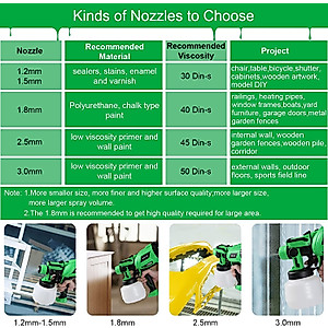 Fancyall Paint Sprayer, 550W HVLP Electric Paint Sprayer, Electric Spray Paint Gun with 4 Nozzles, High Power HVLP Sprayer for Furniture, Fence, House, Fence, Walls, Garden Chairs etc.