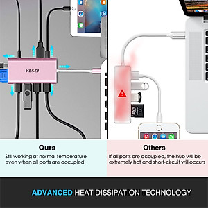 YLSCI USB C HUB, 11 in 1 Docking Station USB C Adapter, 2 x USB 2.0, 2 x USB 3.0, USB C, HDMI, VGA, RJ45, SD/TF Karteleser und Audio, rosa Gold
