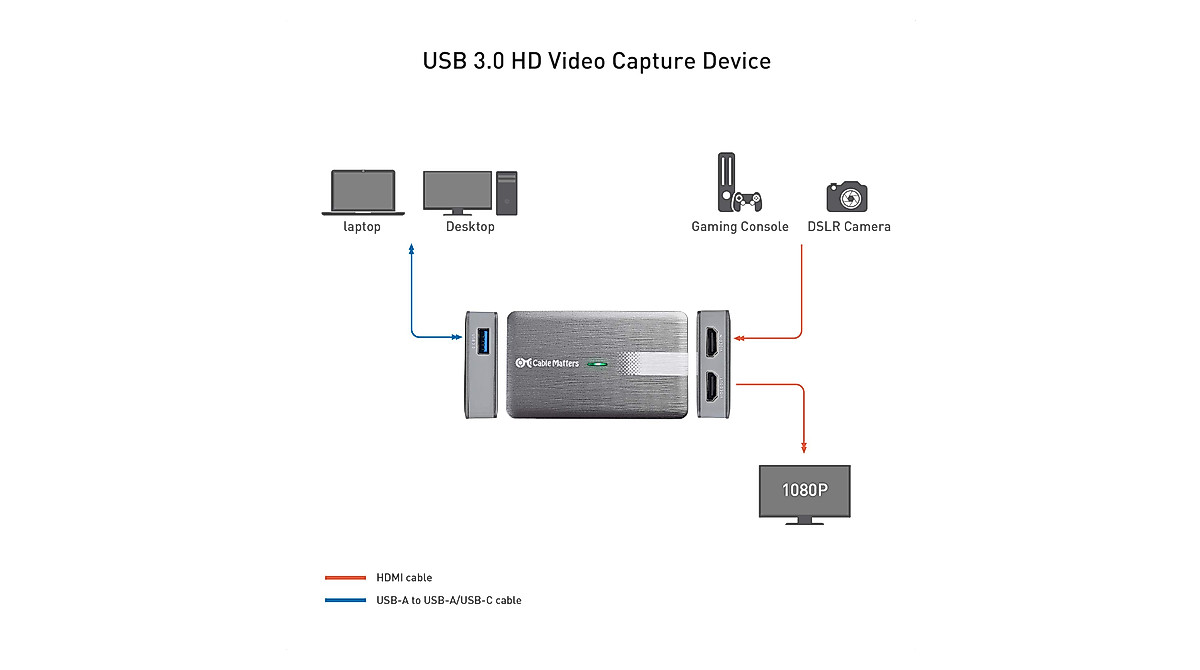 Ultra Low Latency USB Capture Card - 1080P 60FPS