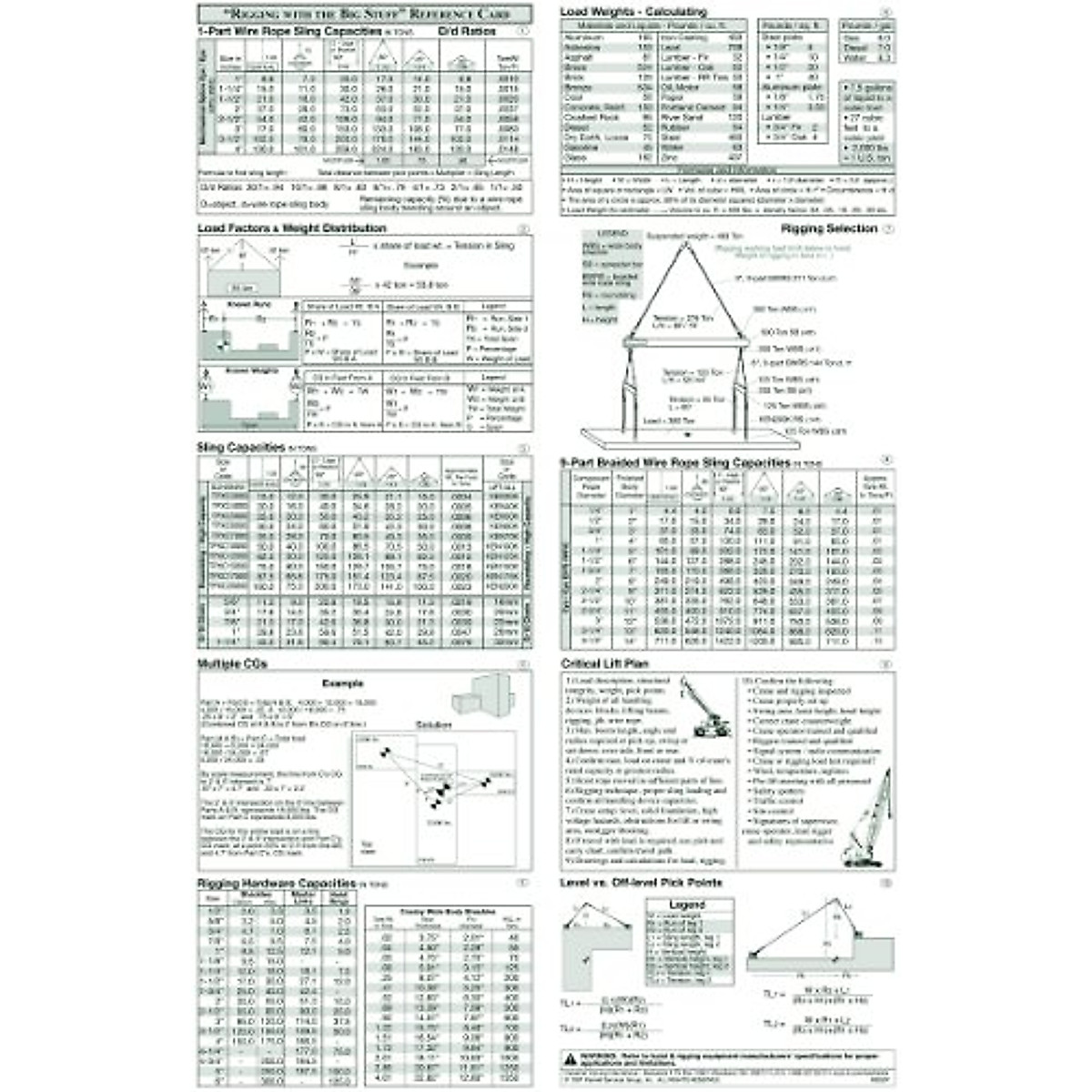 Rigging with the Big Stuff Reference Card (Pocket Size)